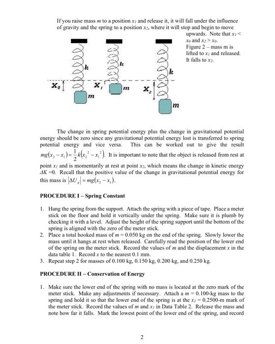 Conservation of Spring and Gravitational Potential | Chegg.com