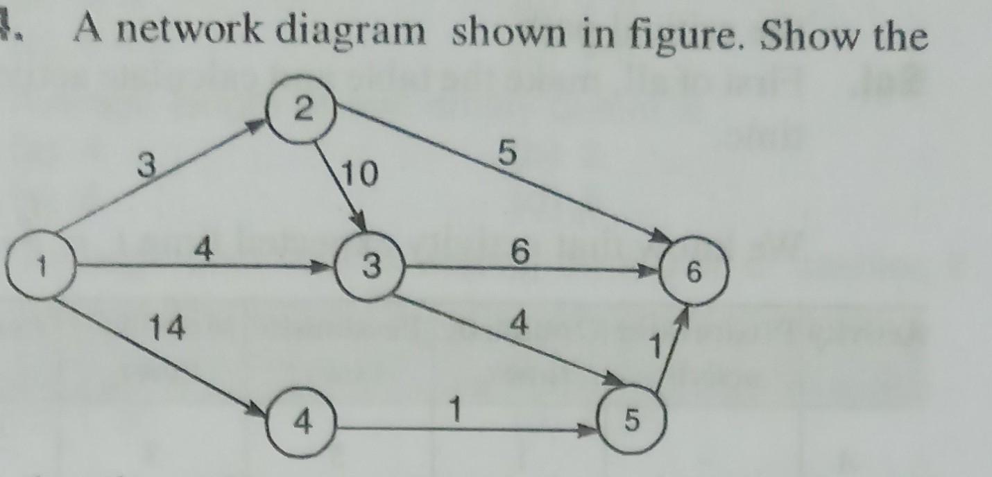 Solved 1. A network diagram shown in figure. Show the 2 3 5 | Chegg.com