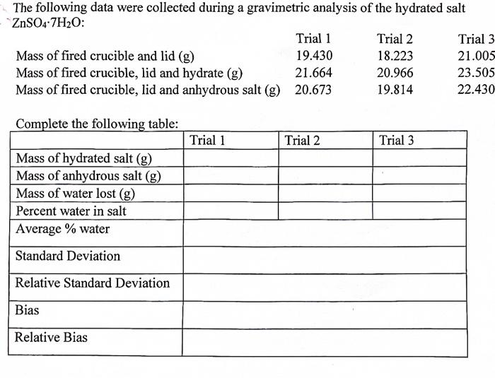 Solved The following data were collected during a | Chegg.com