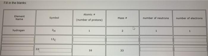 Solved Fill in the blanks Element Name Symbol Atomic (number | Chegg.com