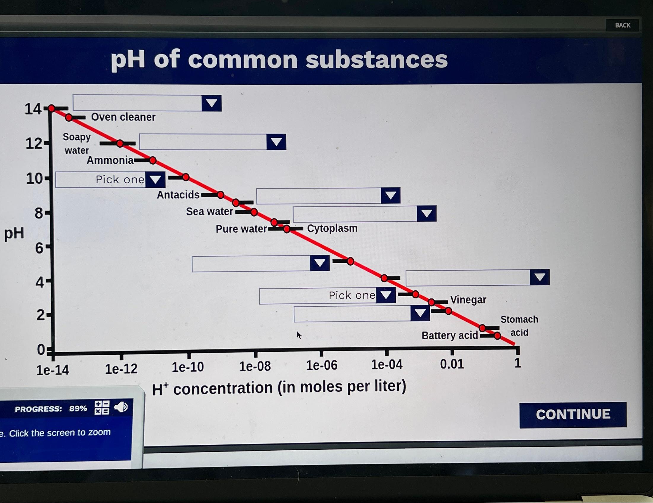 pH of common substancese. ﻿Click the screen to zoom | Chegg.com