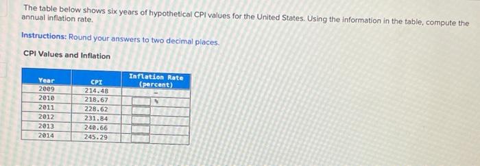 Solved The table below shows six years of hypothetical CPI | Chegg.com