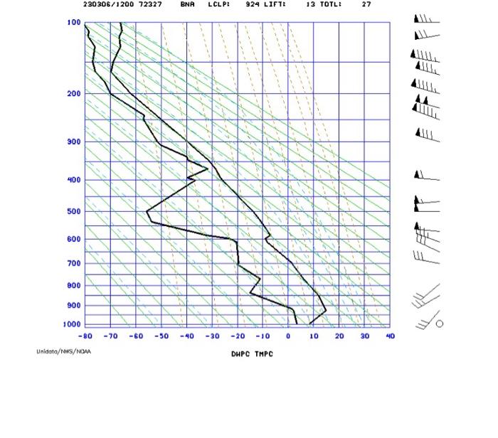 can someone show me with a picture of a stuve diagram | Chegg.com