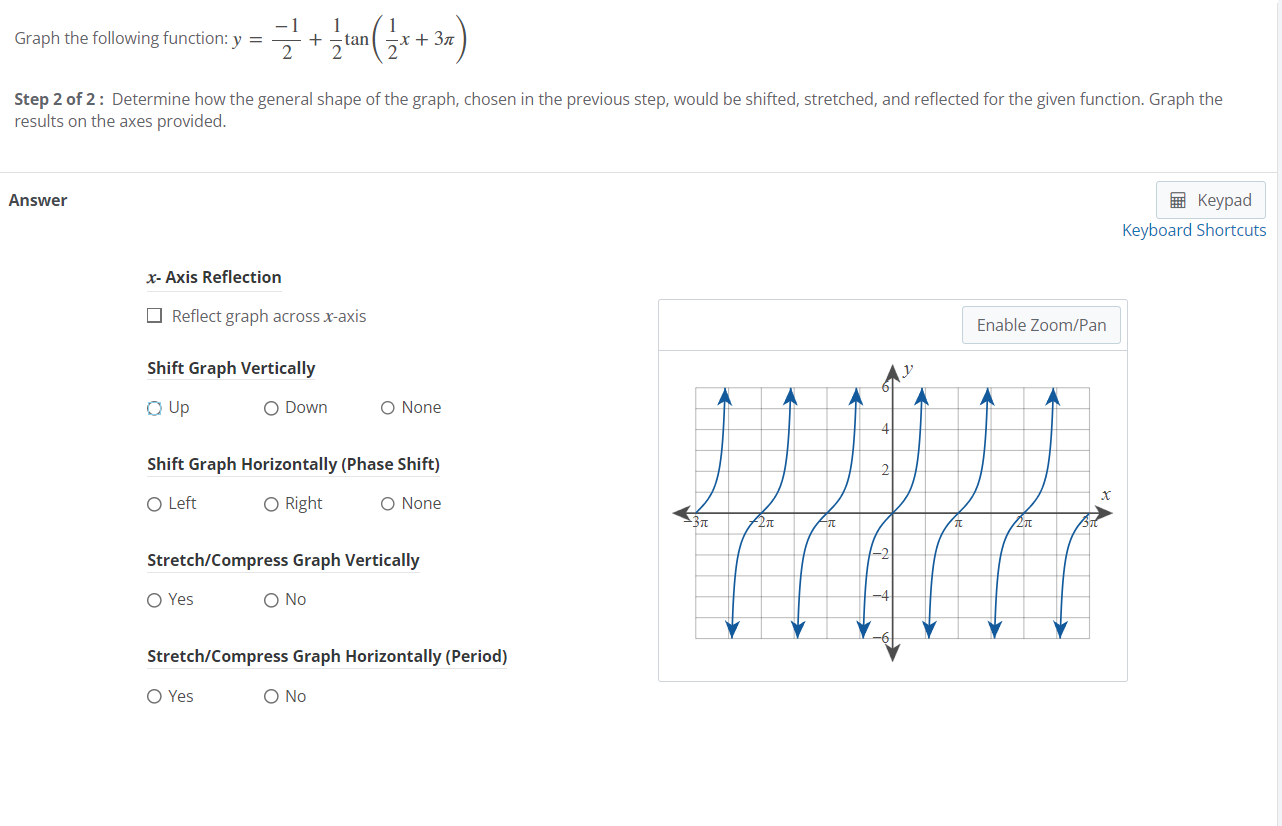 Solved Graph the following function: y=-12+12tan(12x+3π)Step | Chegg.com