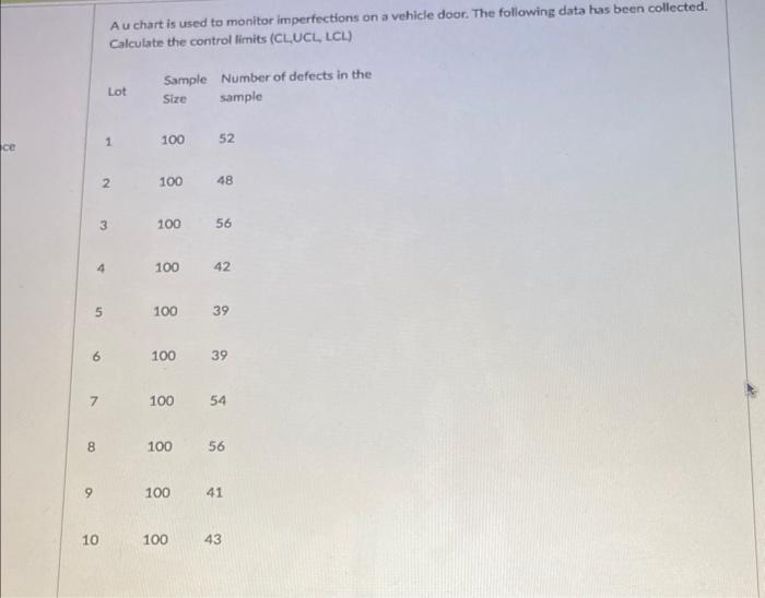 Solved A u chart is used to monitor imperfections on a | Chegg.com