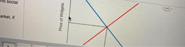 Solved The graph to the right shows the market for widgets. | Chegg.com