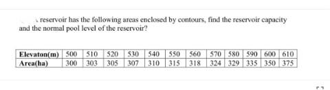 Solved reservoir has the following areas enclosed by | Chegg.com