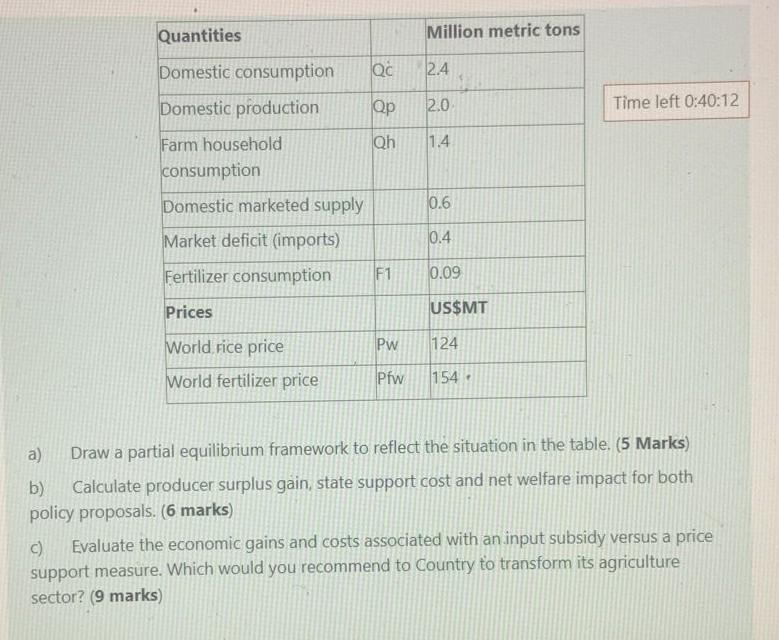 Solved a) Draw a partial equilibrium framework to reflect | Chegg.com