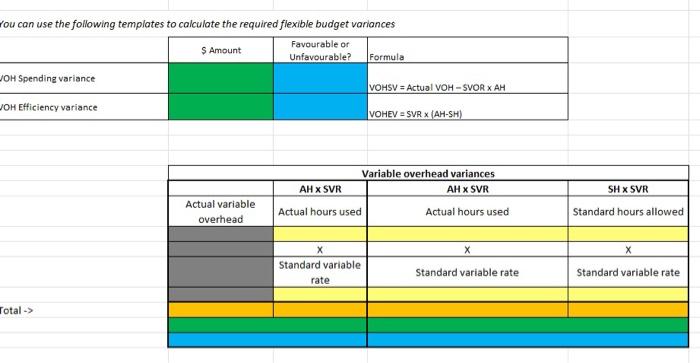 Solved Q6: Variance Analysis Below is a schedule showing the | Chegg.com