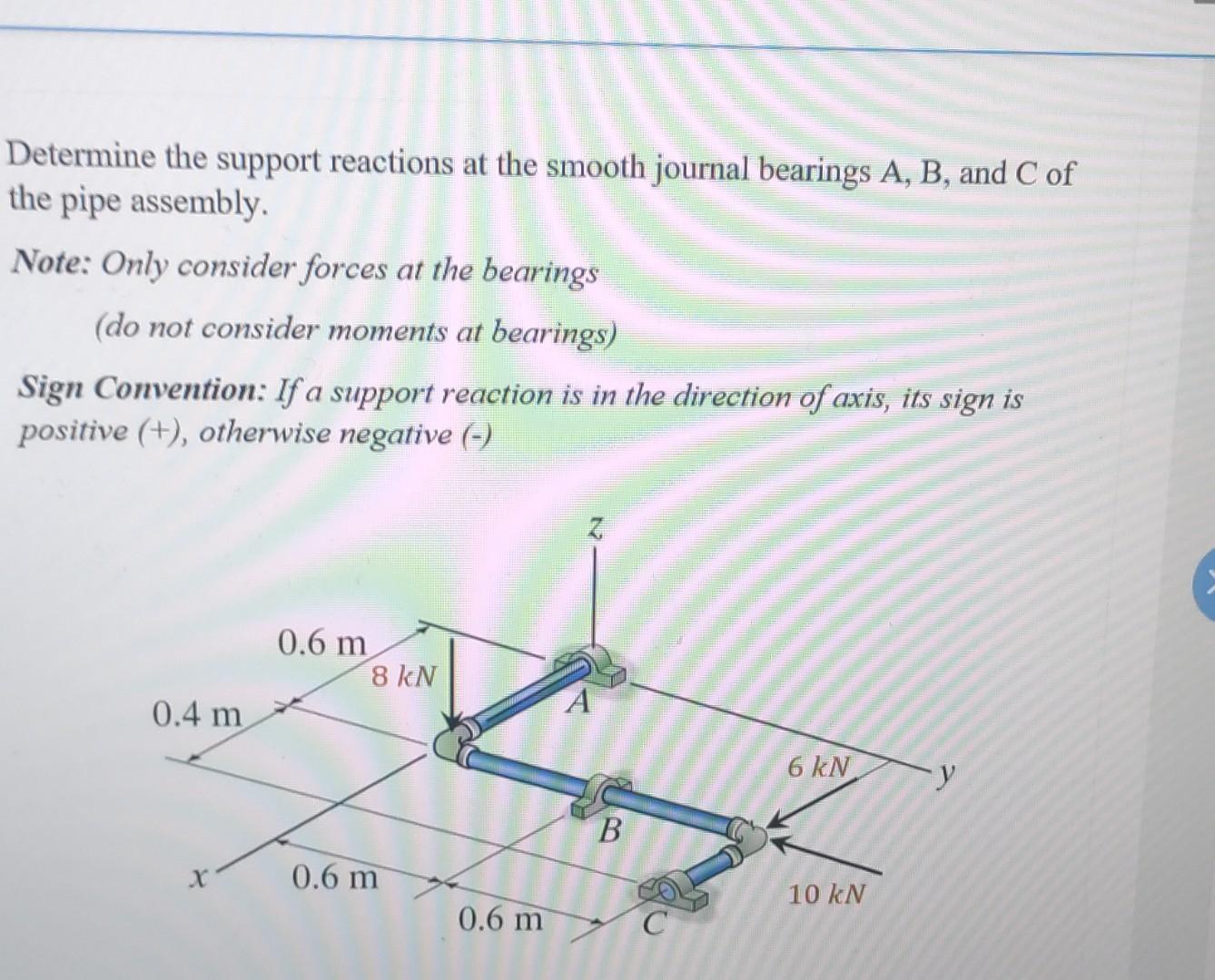 Solved Determine the support reactions at the smooth journal | Chegg.com
