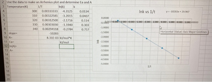 Solved Ink vs 1/t Y-10283x + 29.967 0.0000 Los Op | Chegg.com