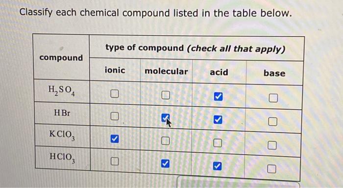Solved Classify each chemical compound listed in the table | Chegg.com