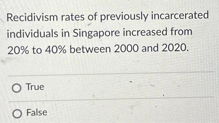 Solved Recidivism rates of previously incarcerated | Chegg.com