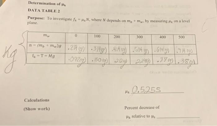 Solved DATA TABLE 2 Purpose: To investigate fk=μkN, where N | Chegg.com