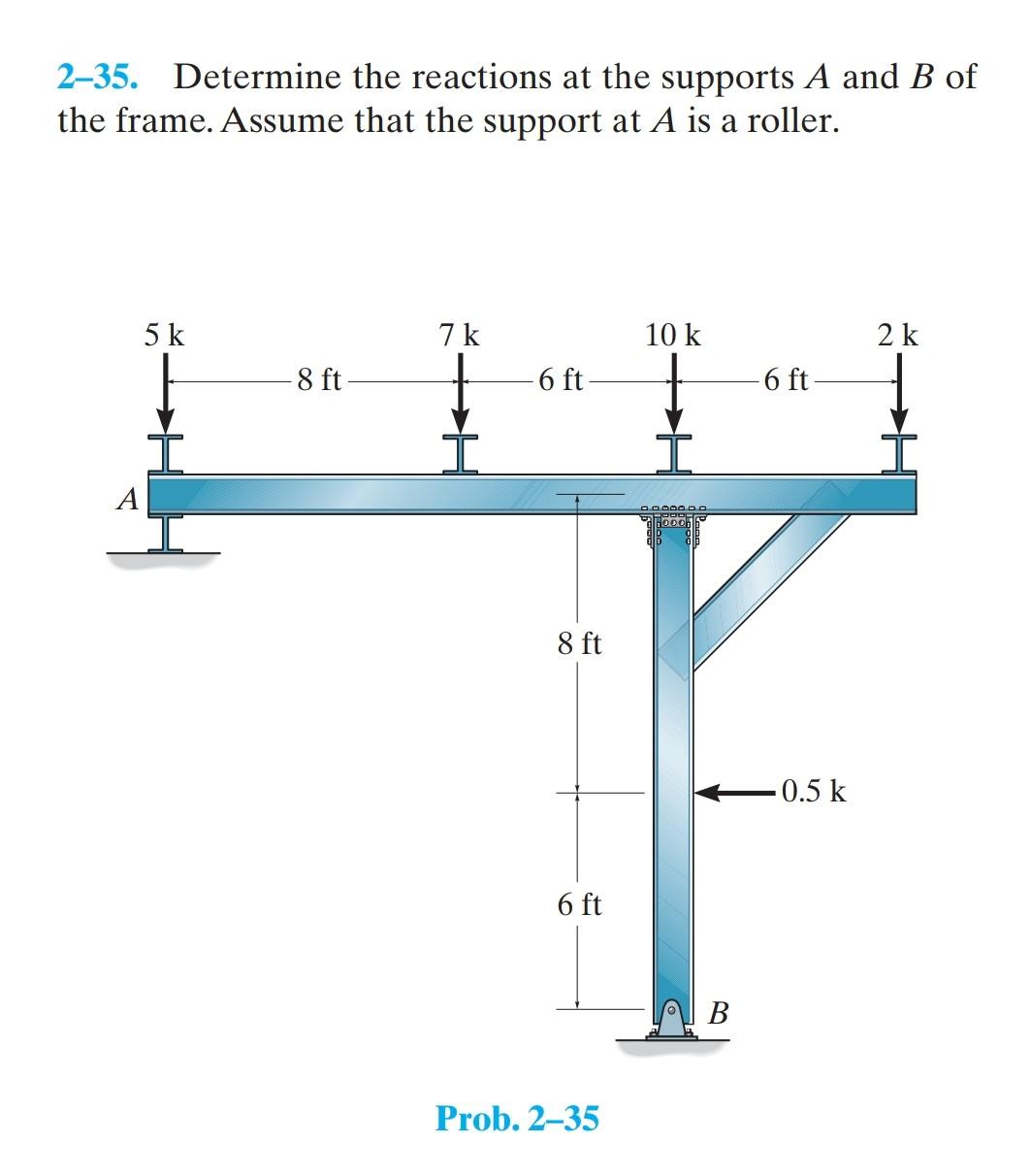 Solved 2-35. Determine the reactions at the supports A and B | Chegg.com