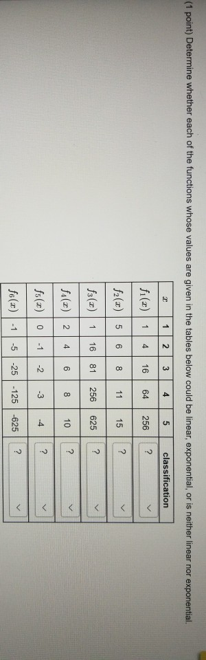 Solved 1 Point Determine Whether Each Of The Functions Chegg solved-1-point-determine-whether-each-of-the-functions-chegg