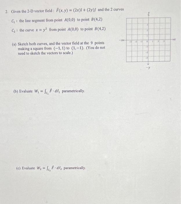 Solved 2. Given the 2-D vector field: F(x,y)=(2x) ^+(2y)j^ | Chegg.com