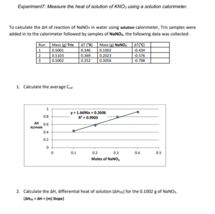 Solved please answer in details, as using Tris as standard | Chegg.com