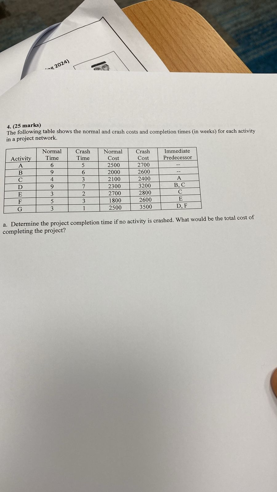 Solved (25 ﻿marks)The following table shows the normal and | Chegg.com
