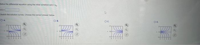 Solved Visualy the stabilty of each erical point | Chegg.com