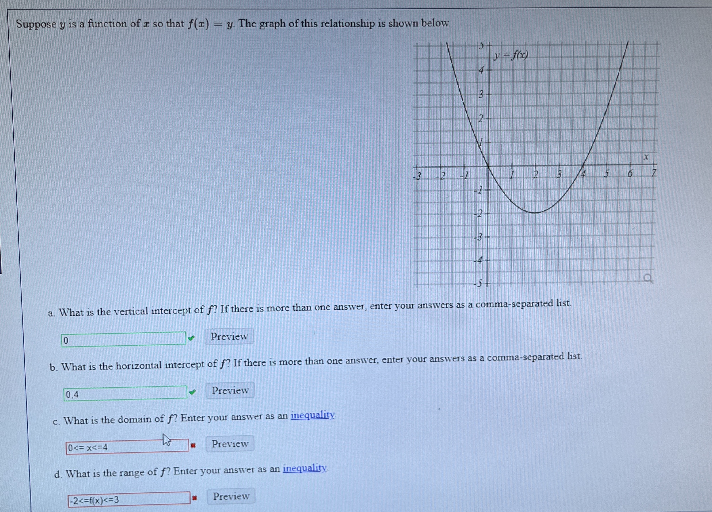 Solved Suppose y ﻿is a function of x ﻿so that f(x)=y. ﻿The | Chegg.com