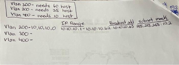 Solved Need to find the IP ADDRESS , IP RANGE,BROADCAST | Chegg.com