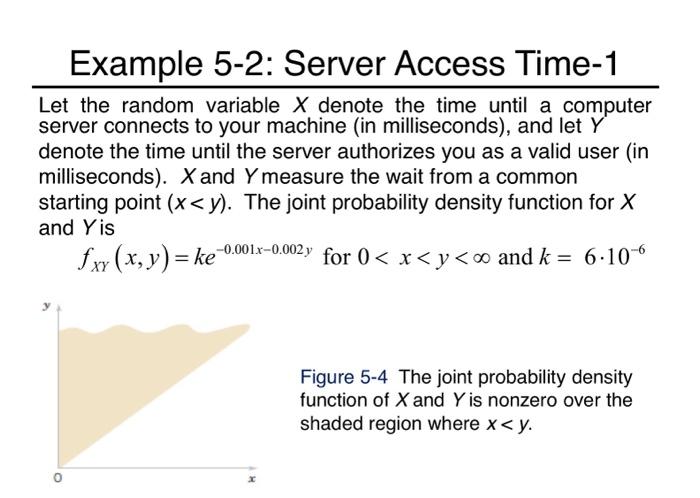Solved Let the random variable X denote the time until a | Chegg.com