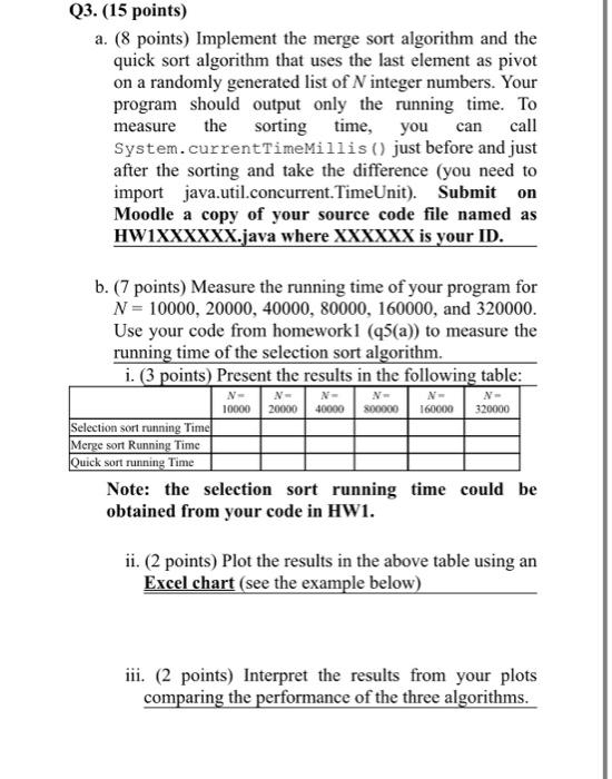 Solved a. ( 8 points) Implement the merge sort algorithm and | Chegg.com
