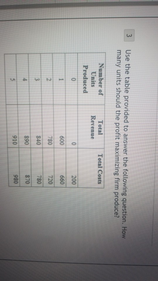 Solved 3 Use the table provided to answer the following | Chegg.com