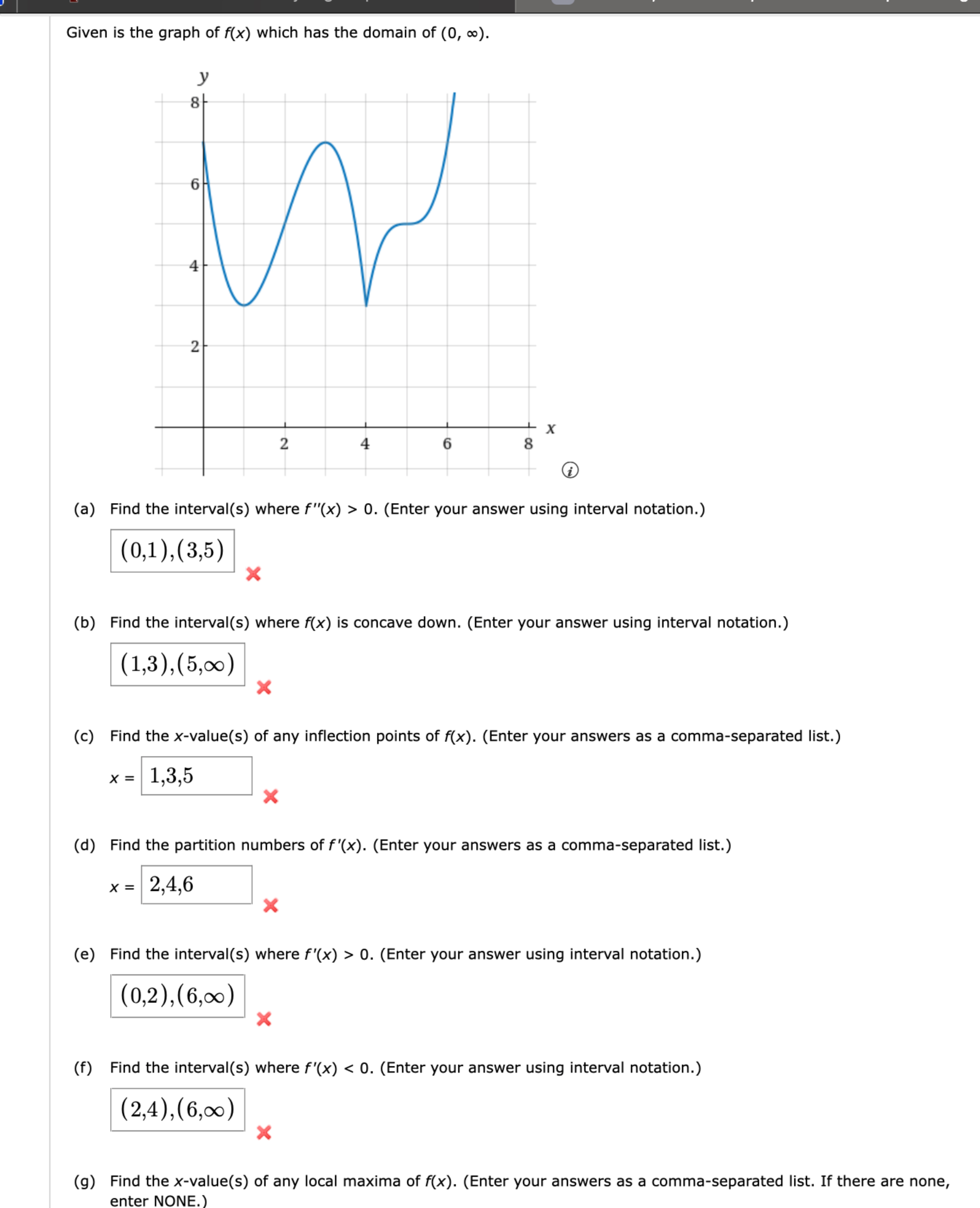 Solved Given is the graph of f(x) ﻿which has the domain of | Chegg.com