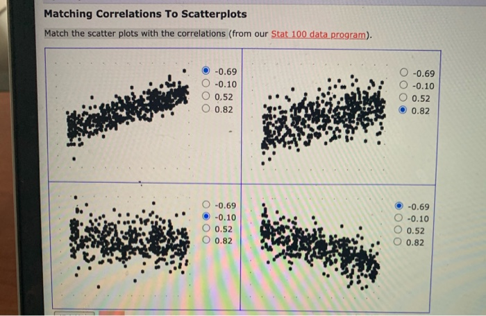 Solved Matching Correlations To Scatterplots Match the | Chegg.com Solved Matching Correlations To Scatterplots Match the | Chegg.com