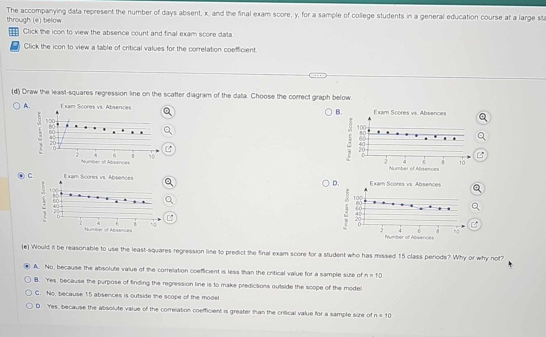 Solved The accompanying data represent the number of days | Chegg.com