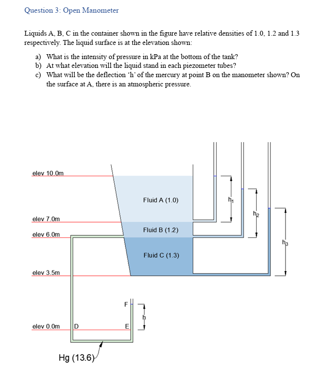 Solved Question 3: Open ManometerLiquids A, ﻿B, ﻿C in the | Chegg.com