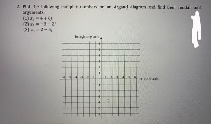 Solved 2. Plot the following complex numbers on an Argand | Chegg.com