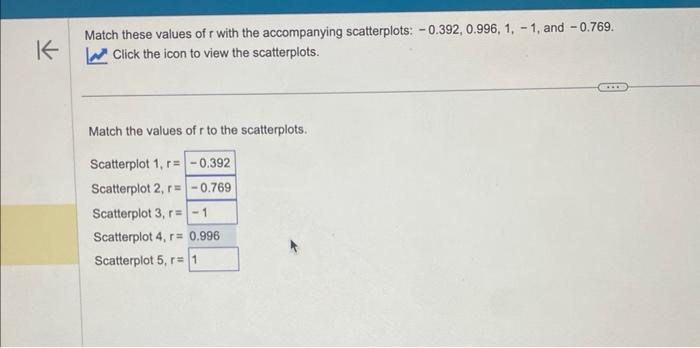 Match these values of r with the accompanying | Chegg.com