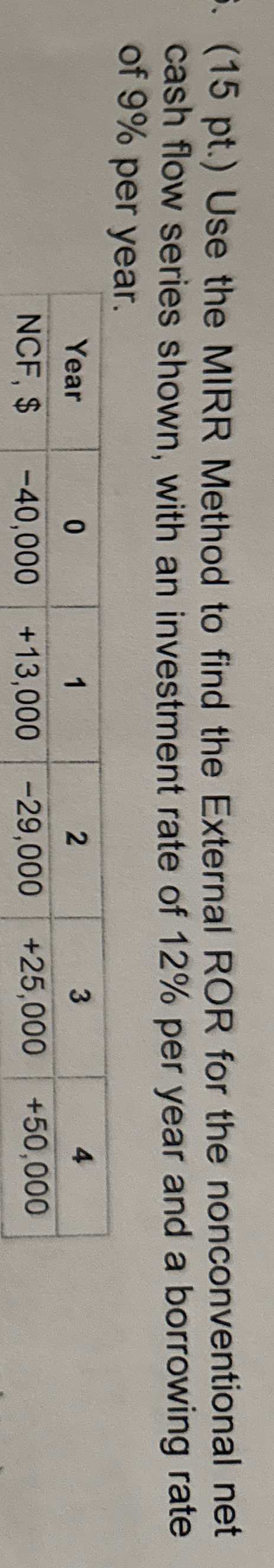 Solved (15 ﻿pt.) ﻿Use the MIRR Method to find the External | Chegg.com