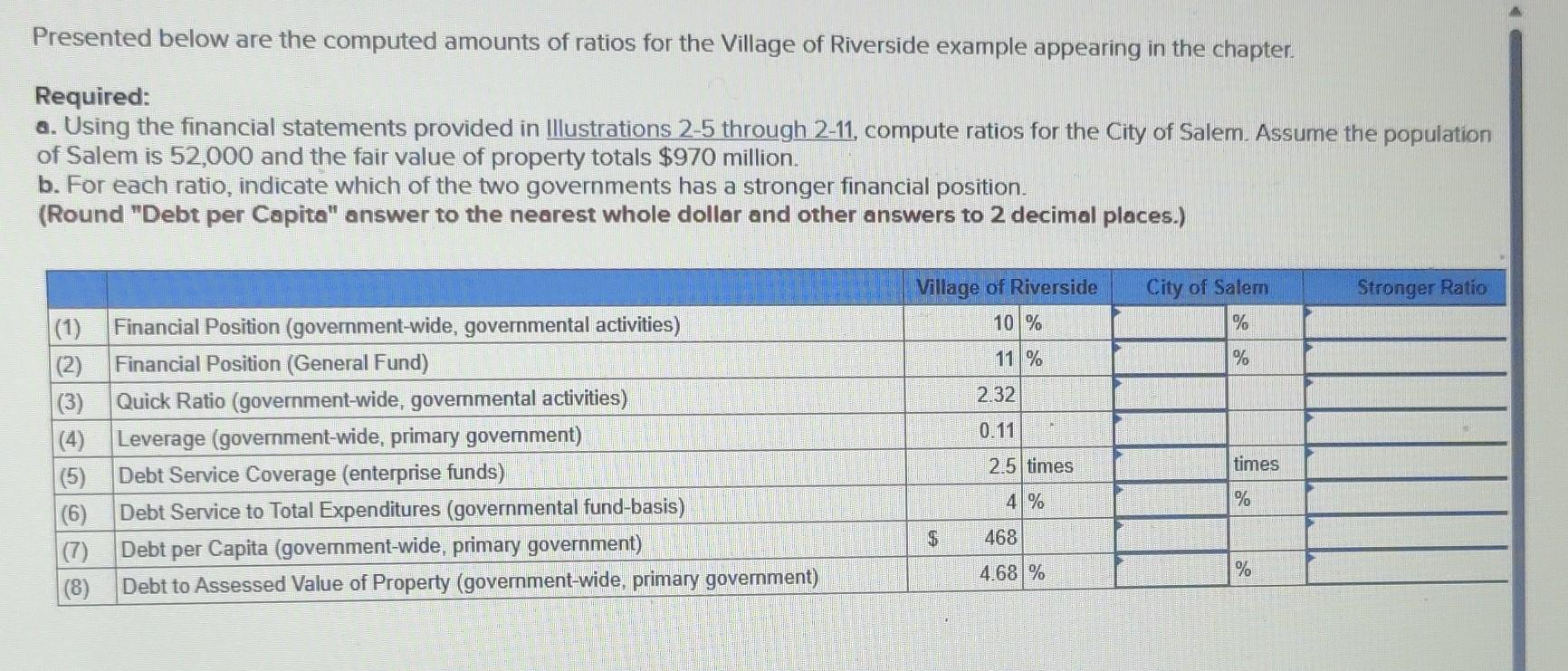 Presented below are the computed amounts of ratios | Chegg.com