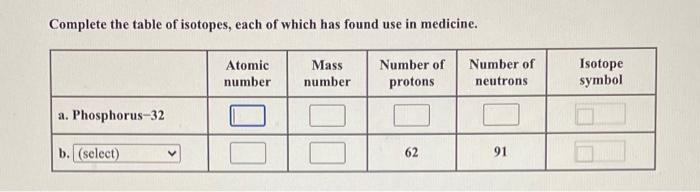 Solved Complete the table of isotopes, each of which has | Chegg.com