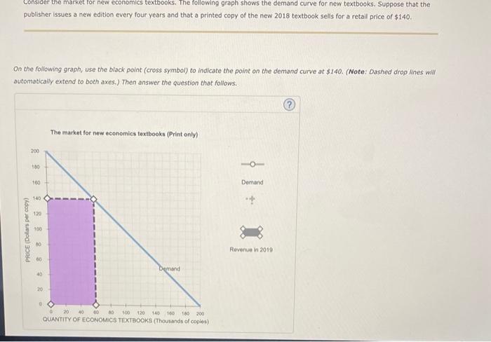 Consider the market for new economics textbooks, The | Chegg.com