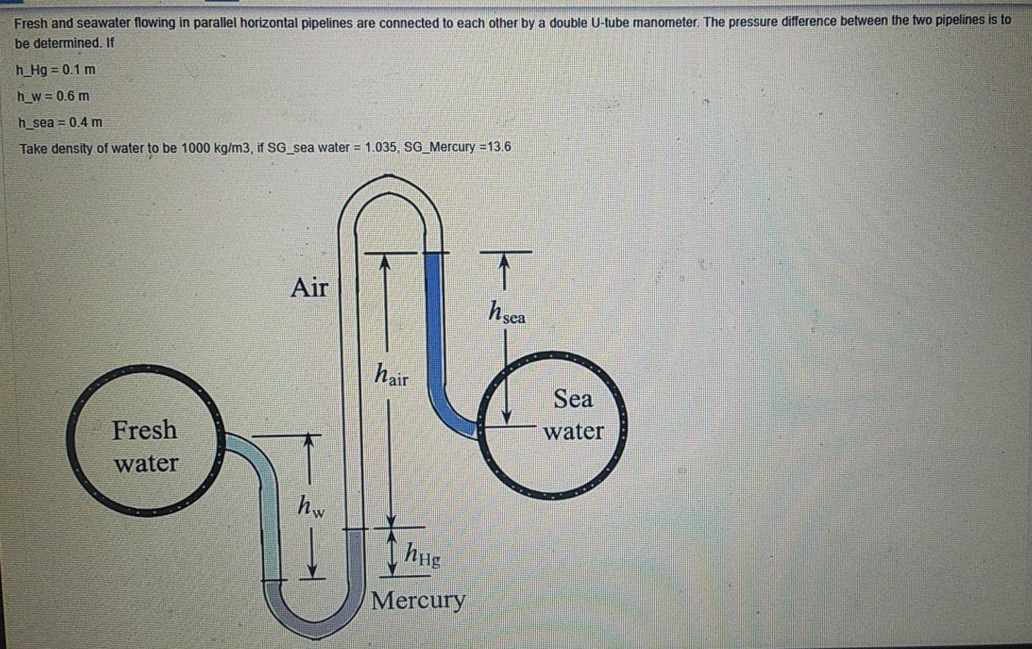 Solved Fresh and seawater flowing in parallel horizontal | Chegg.com
