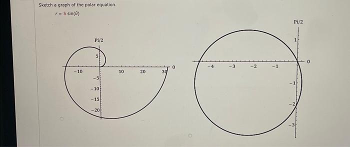 Sketch a graph of the polar equation. r=5sin(θ)Find | Chegg.com