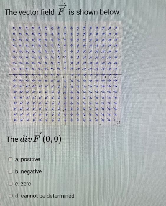 Solved The vector field F is shown below. The divF(0,0) a. | Chegg.com