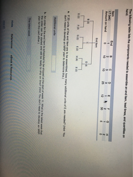 Solved The Following Table Lists The Components Needed To Chegg