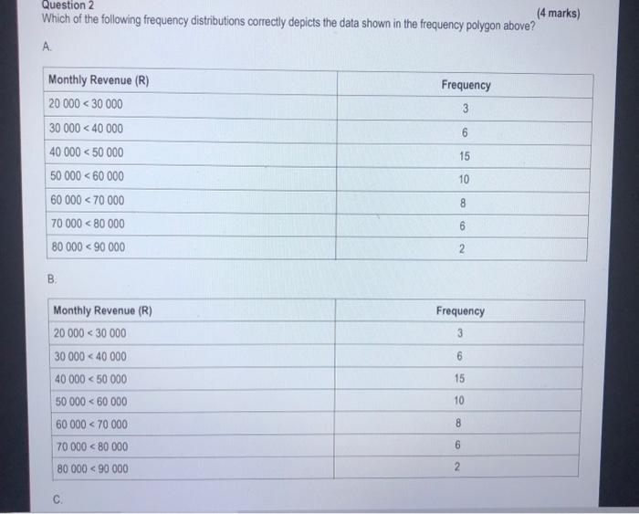 Solved Use the information provided below to answer | Chegg.com