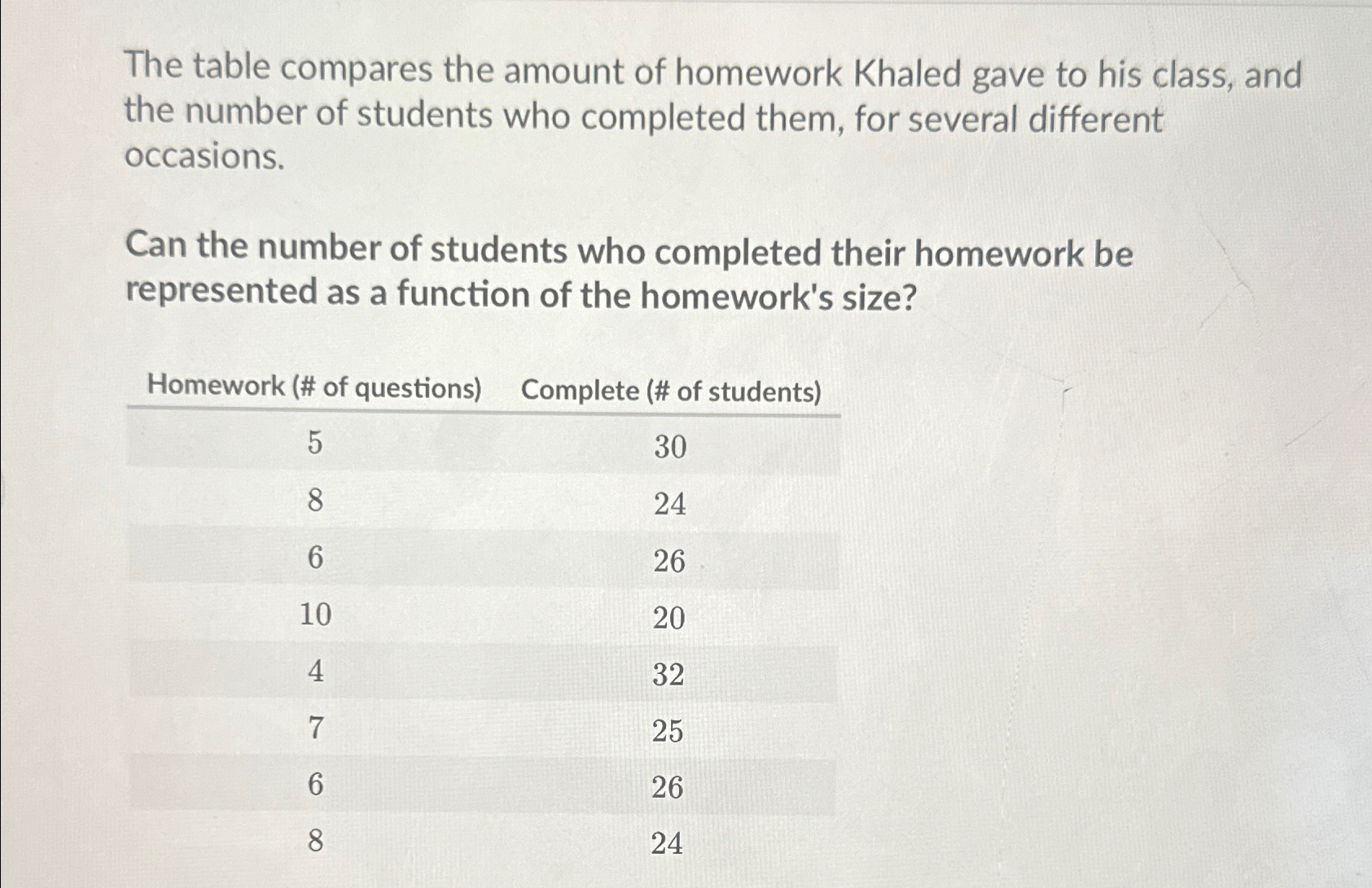 Solved The table compares the amount of homework Khaled gave | Chegg.com
