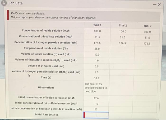 Solved Lab Data -X Verify your rate calculation Did you | Chegg.com