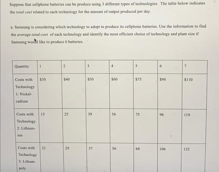 Solved Suppose that cellphone batteries can be produce using | Chegg.com