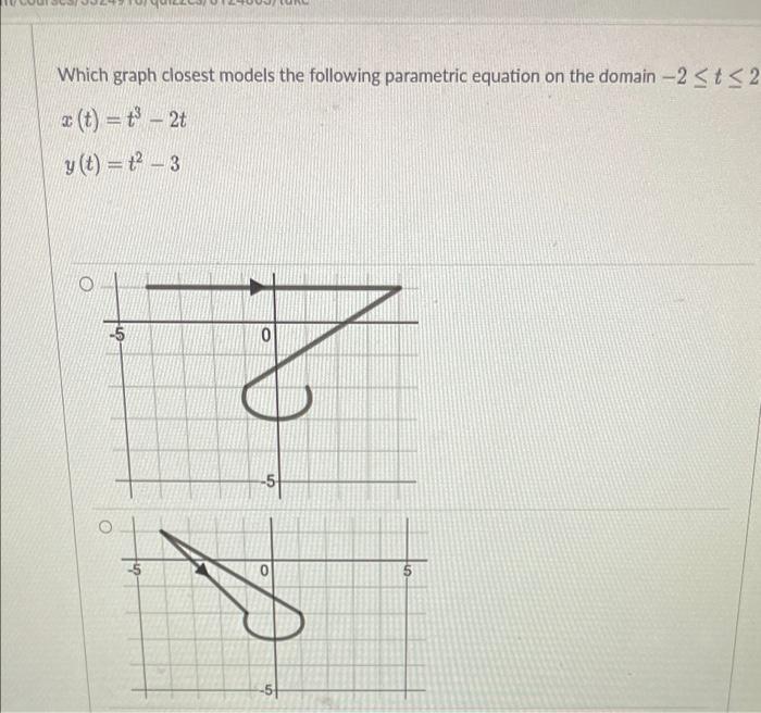 Solved which graph closet models the following parametric | Chegg.com