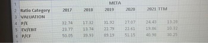 Solved comment on each of these financial ratios | Chegg.com