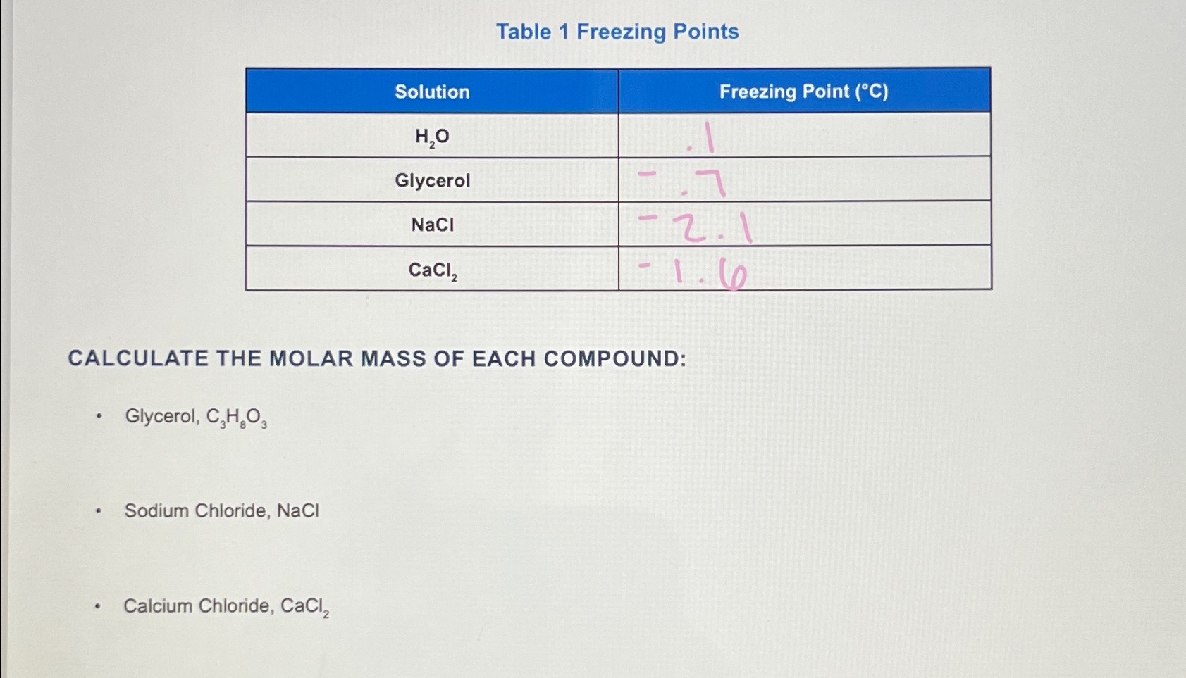 Solved Calculate the molar mass of each compound from the | Chegg.com